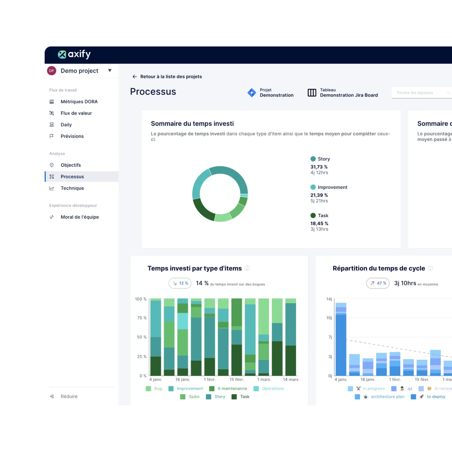 Axify | Engineering Metrics Dashboard